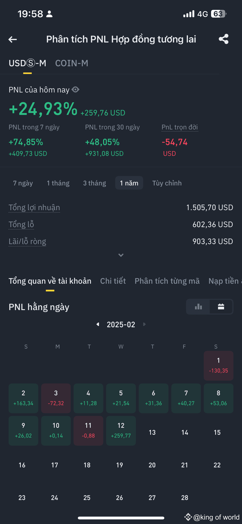 Sap and Bo roi ae oi | king of world on Binance Square