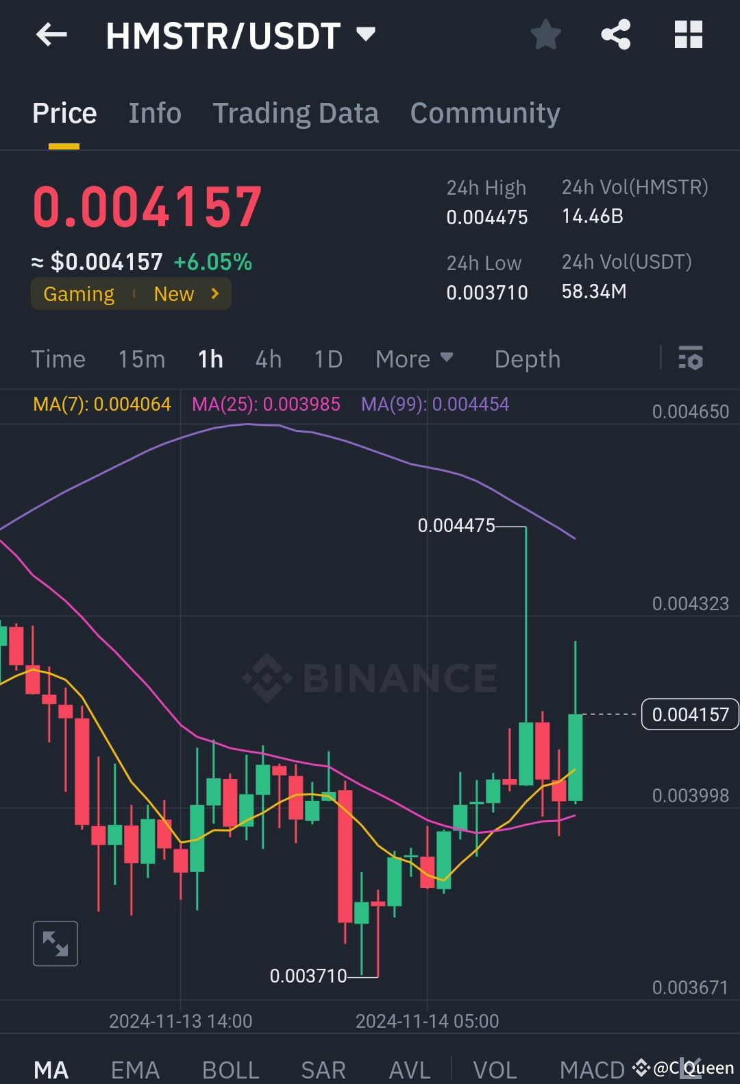 🚀 $HMSTR /USDT Gains Momentum: Bullish Sentiment on the Ris | Isabella millie on Binance Square
