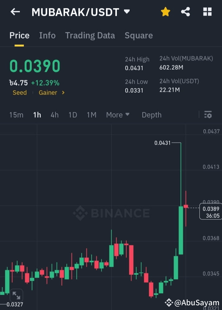 Another Massive Win 👏 Target Smashed Successfully 💪 $MUBA | AbuSayam on ...