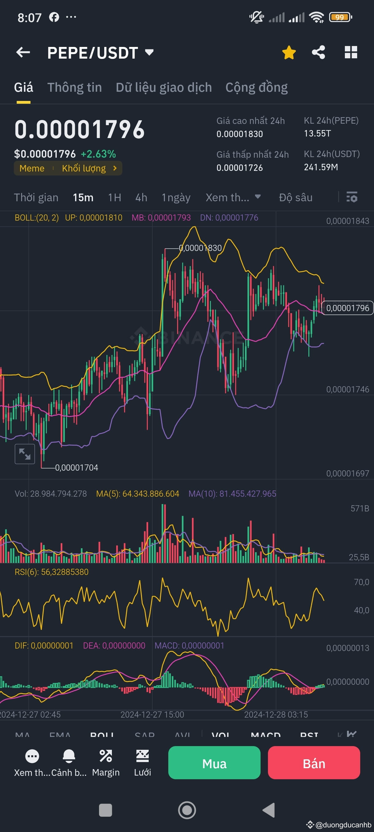 $PEPE Analysis of the PEPE/USDT pair Buying and selling po | Duong Duc Anh on Binance Square