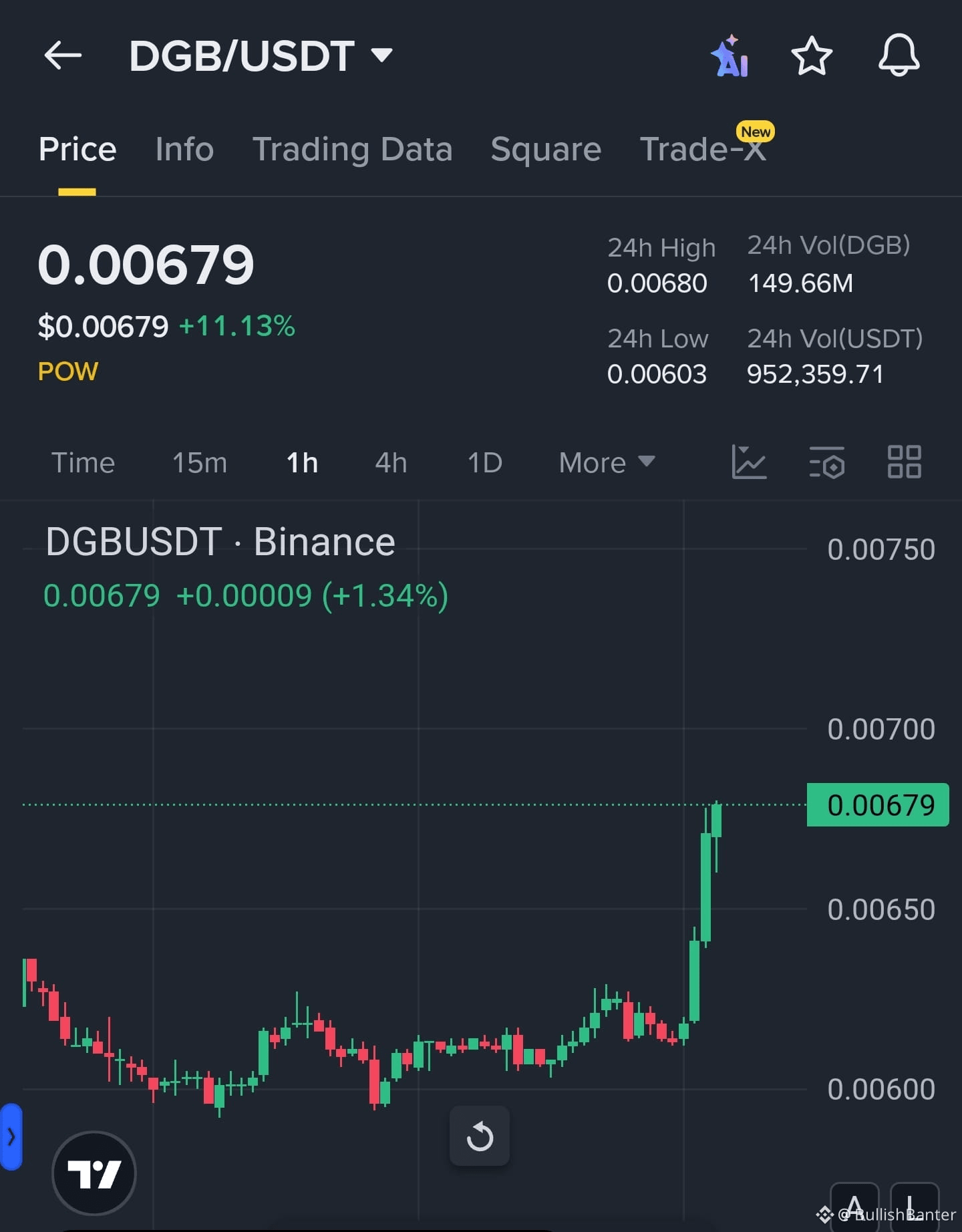 $DGB /USDT .... Setup Perdagangan Jangka Panjang Struktur ...