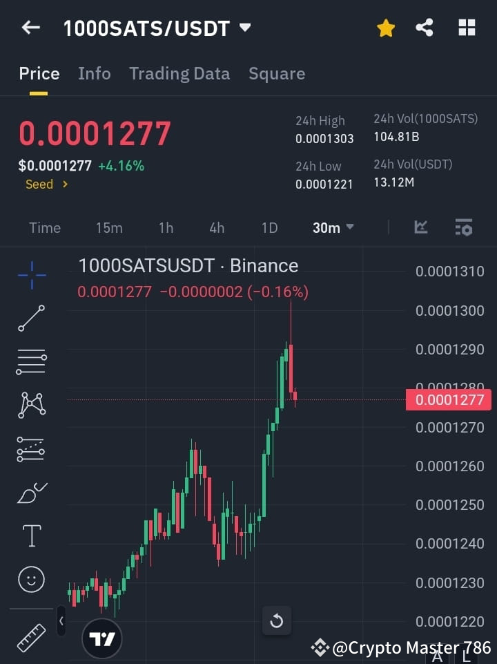 $1000SATS /USDT Short Trade Setup 🔥 Current Price: $0.0001 | Crypto Master 786 on Binance Square