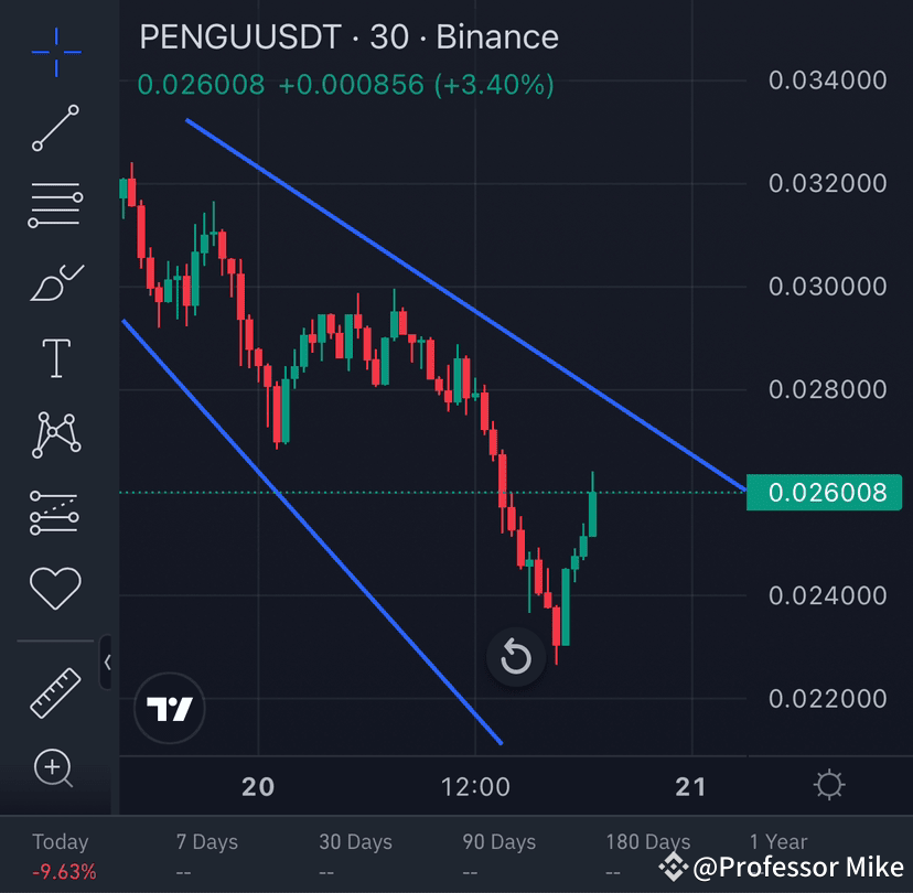 $PENGU USDT Short Trade Setup 🔥💯 🔹 Entry: $0.02600 (curr | Professor Mike on Binance Square