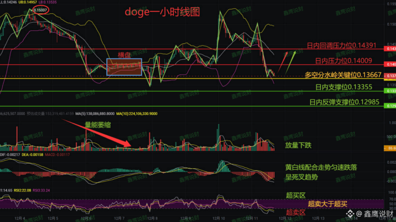 The Federal Reserve cuts rates again, will the Doge King DOGE make a ...