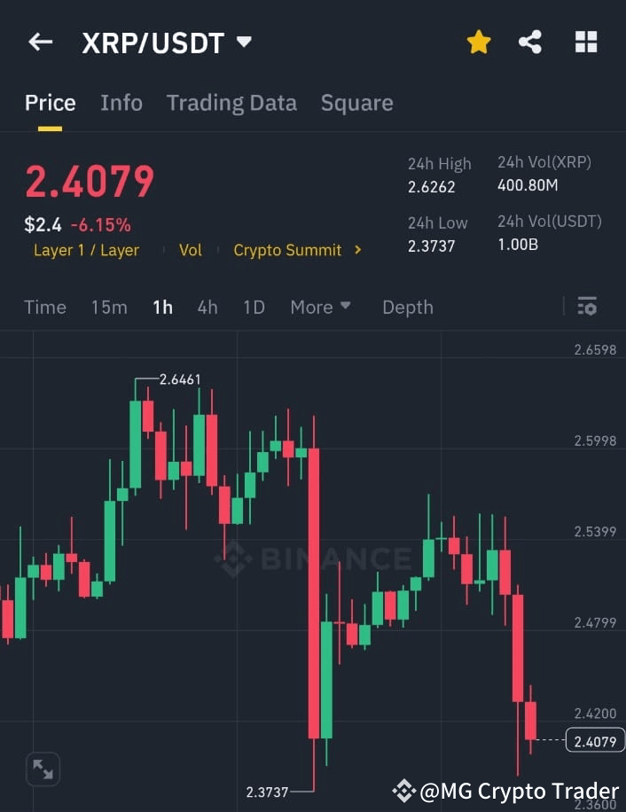 🎉 Congratulations All our members My Powerful Prediction is | MG Crypto Trader on Binance Square