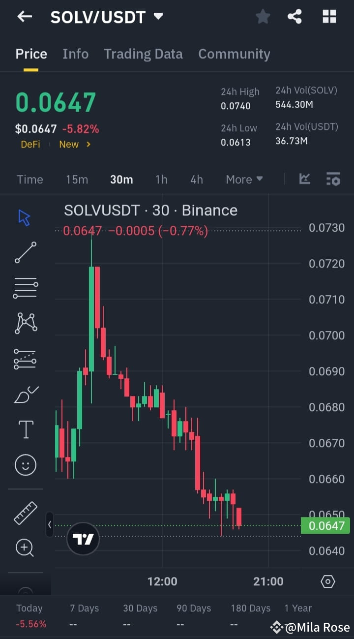 $SOLV /USDT Showing Strong Dip Move 💯 🔥 Ready For Opport | Mila Rose on ...