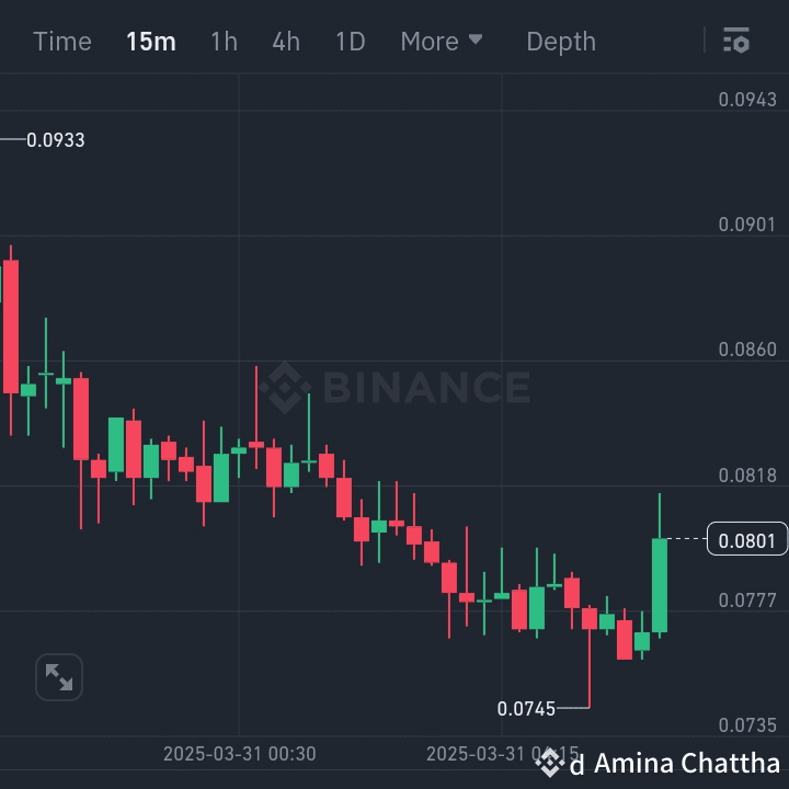 $UFT /USDT Analysis: Breakout Potential with Increased Volum | Amina Chattha on Binance Square