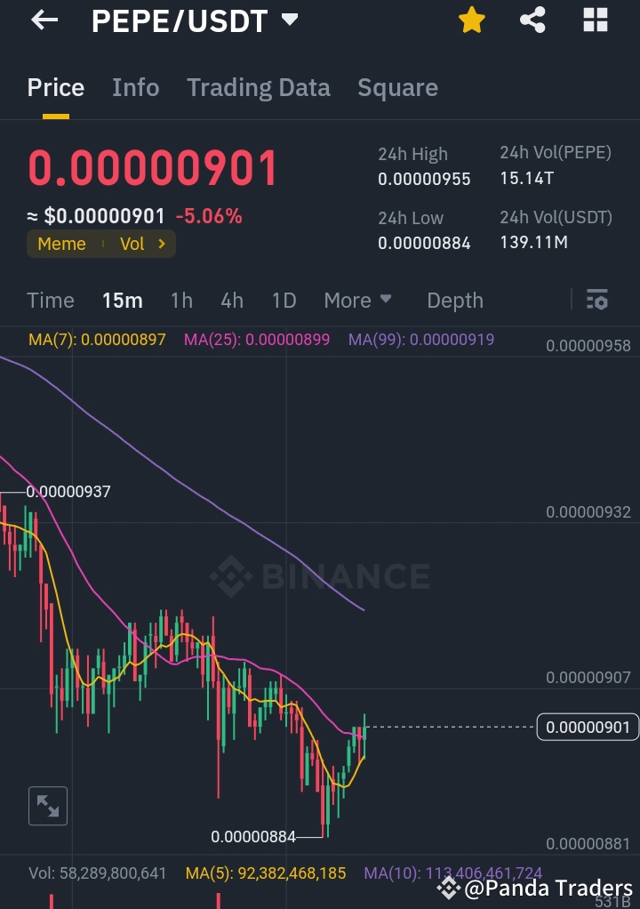 $PEPE Long +Spot buy Entry :Now Target :50% #PEPE_EXPERT | Panda Traders on Binance Square