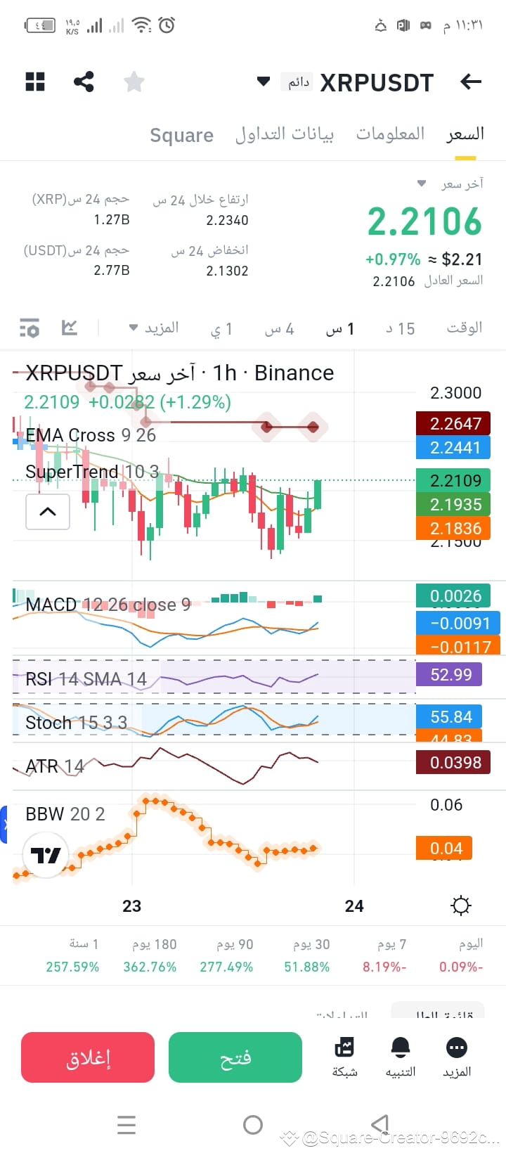 $XRP The first goal was achieved, thank God, within 40 min | Alaa abu ...