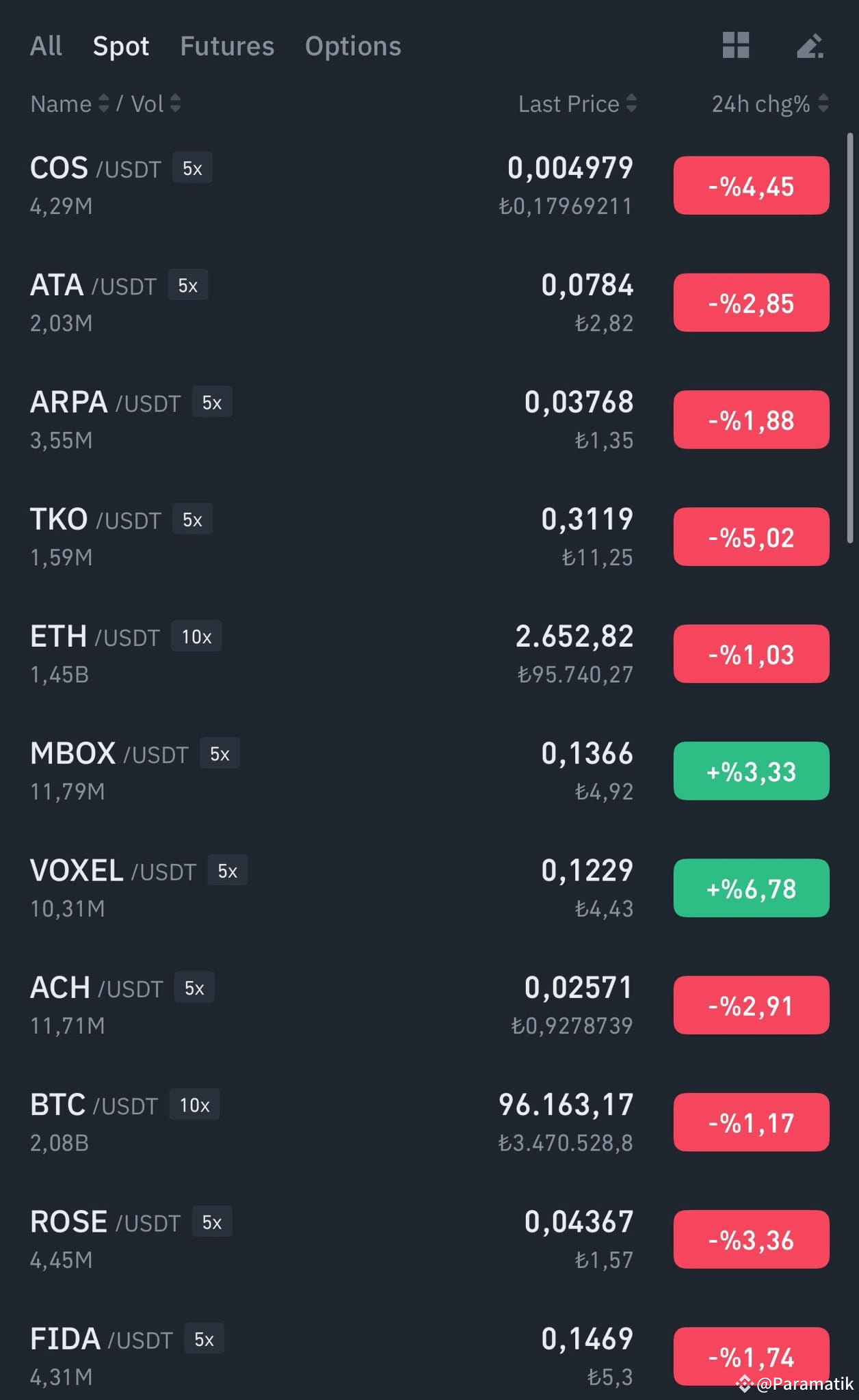 Everywhere is red but our 2 coins are green. The common feat | PARAMATİK on Binance Square