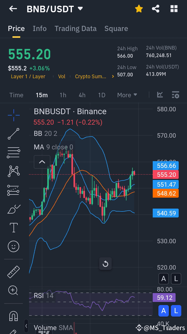 🔹2nd Tp hit's 🎯 Book your profit And Enjoy Follow for mor | MS_Traders on Binance Square