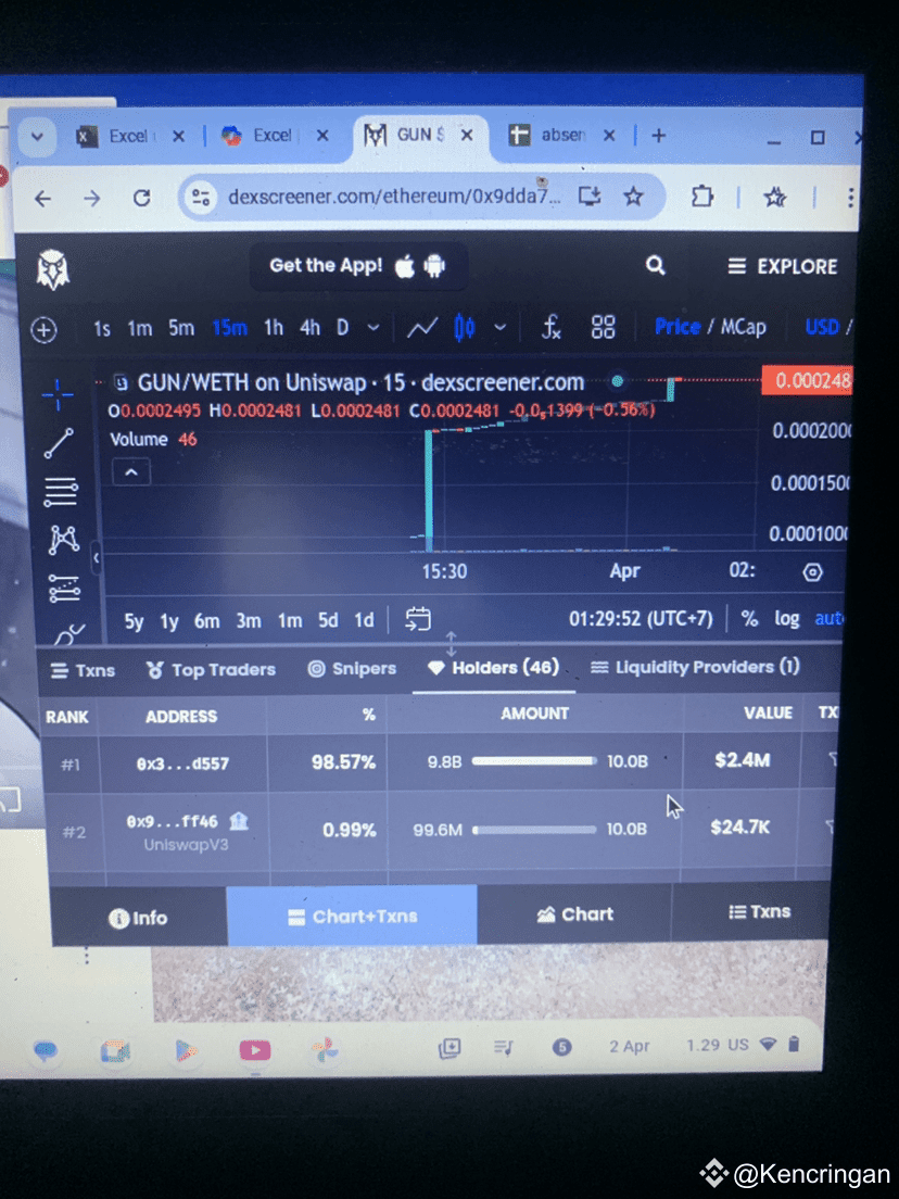 $GUN you must understand that the largest coin owner is onl ...