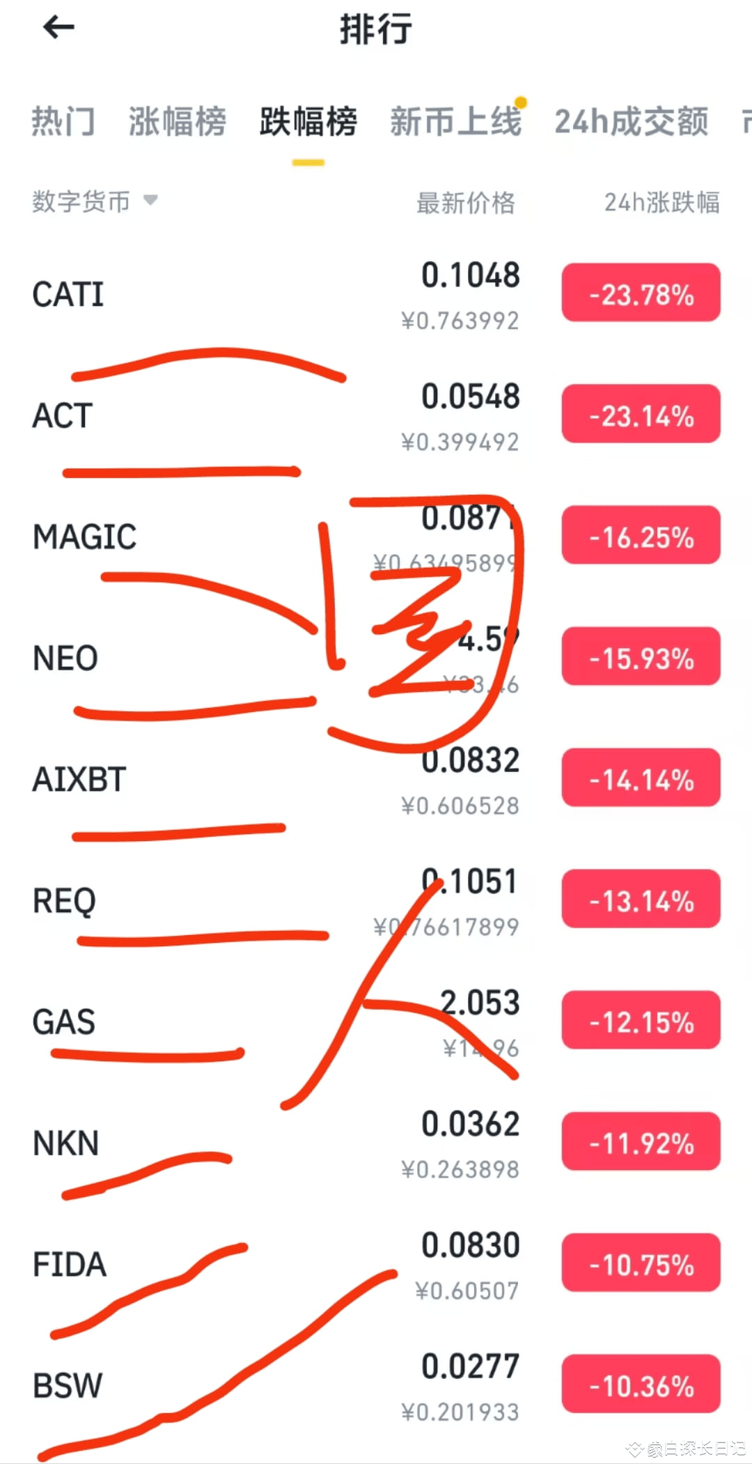 Another Chinese project CATI, plummeted by 30% Trump's tari | 白探长日记 on ...