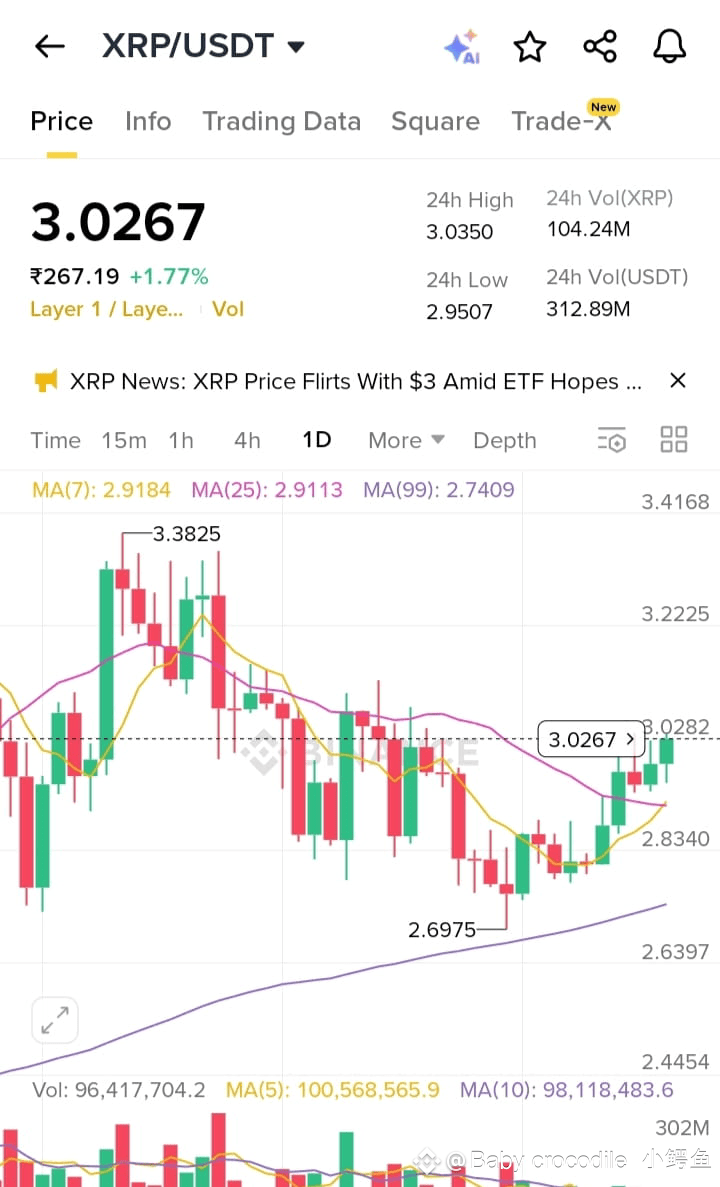 Dos escenarios para $XRP - Romper $3.10 y aumentar a $3.8 | RCB signal ...