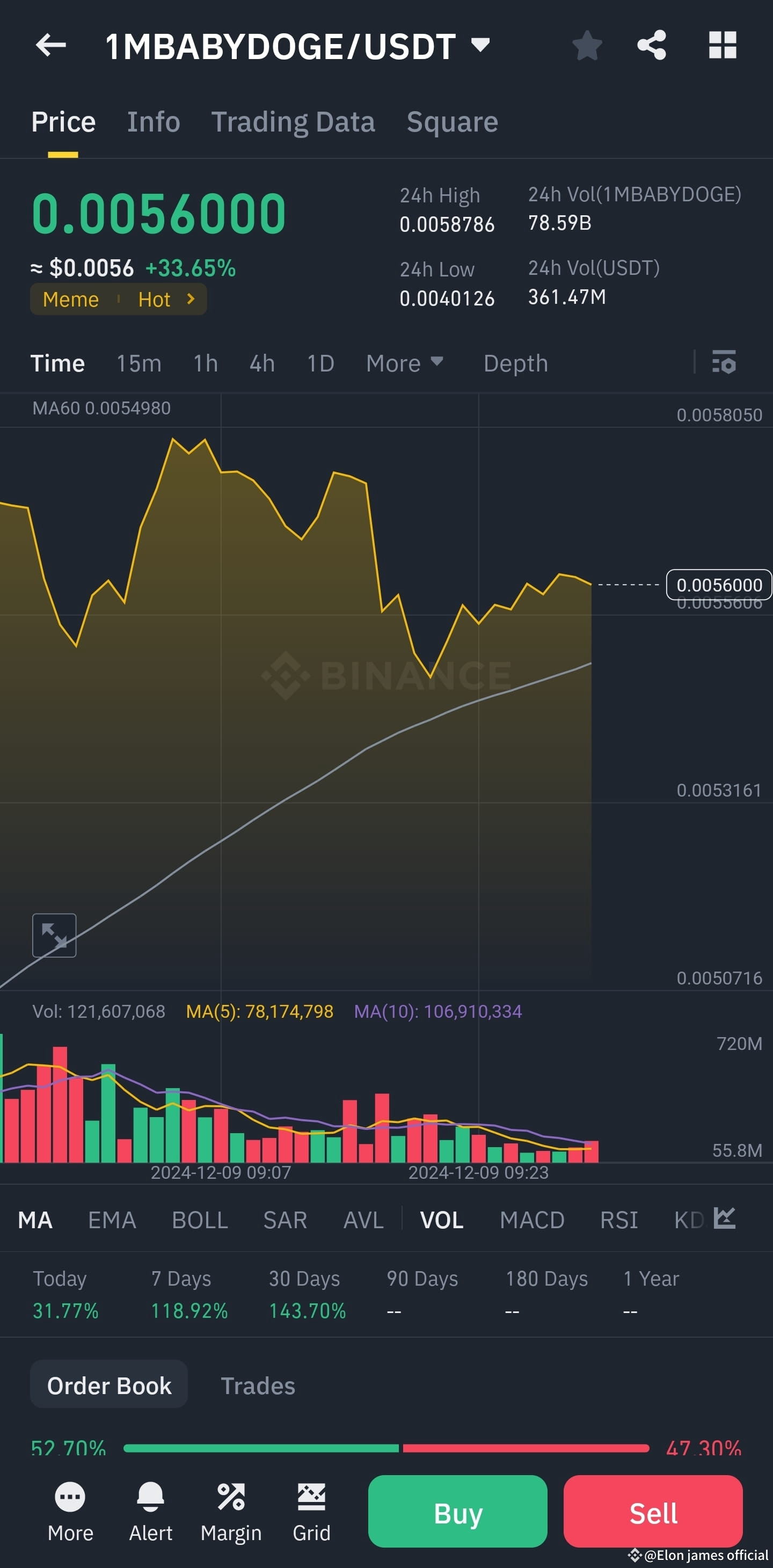 $1MBABYDOGE is currently experiencing a significant surge, | Elon james ...