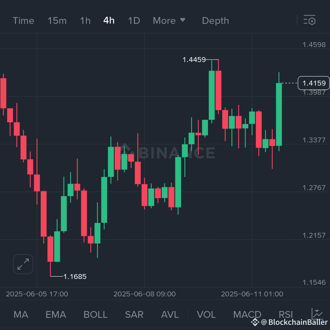 $NXPC GAMING TOKEN GEARS UP FOR LIFT-OFF 🚀 $NXPC is showin ...