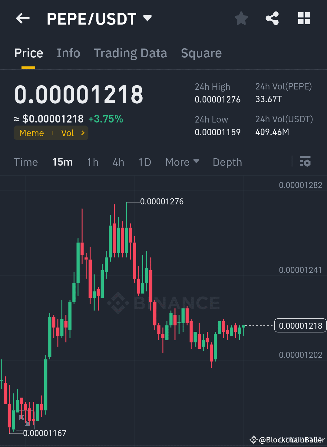 $PEPE 𝐓𝐫𝐚𝐝𝐢𝐧𝐠 𝐒𝐢𝐠𝐧𝐚𝐥 𝐀𝐥𝐞𝐫𝐭 ‼️‼️🚨🚨🚨 - T | BlockchainBaller on Binance Square