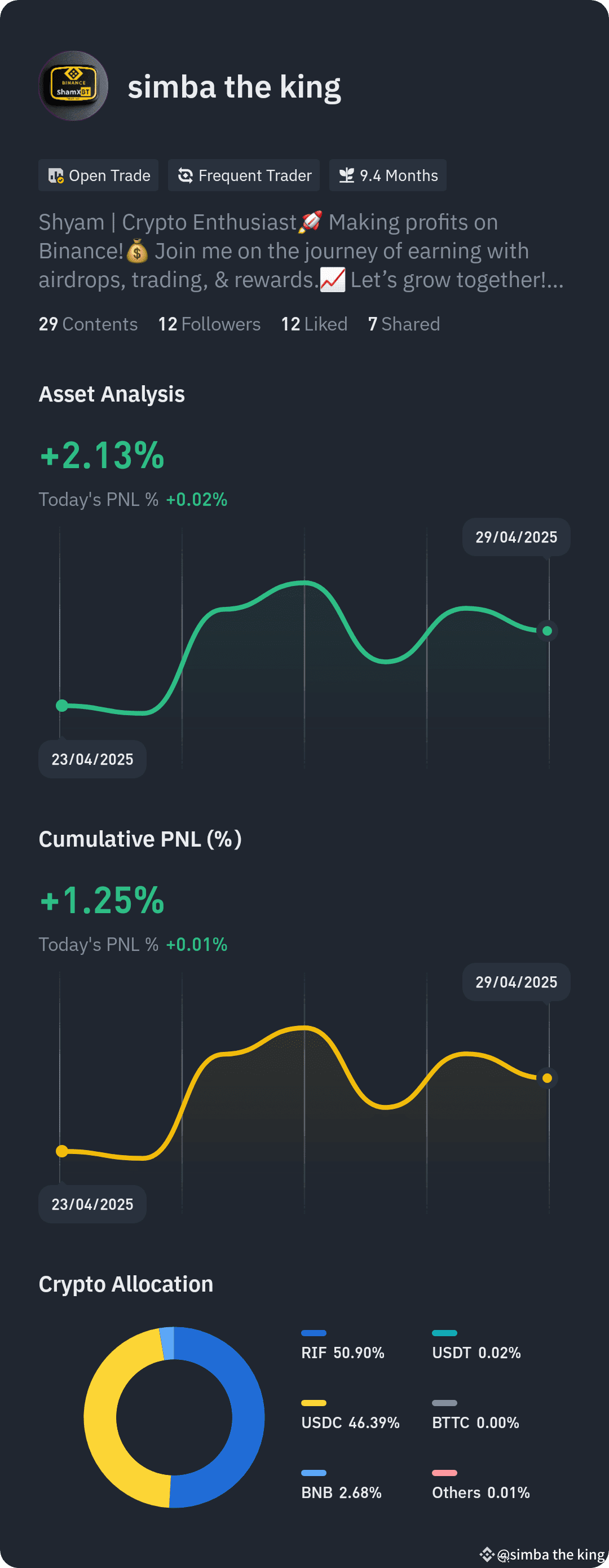 Explore my portfolio mix. Follow to see how I invest! Upgra | simba the ...
