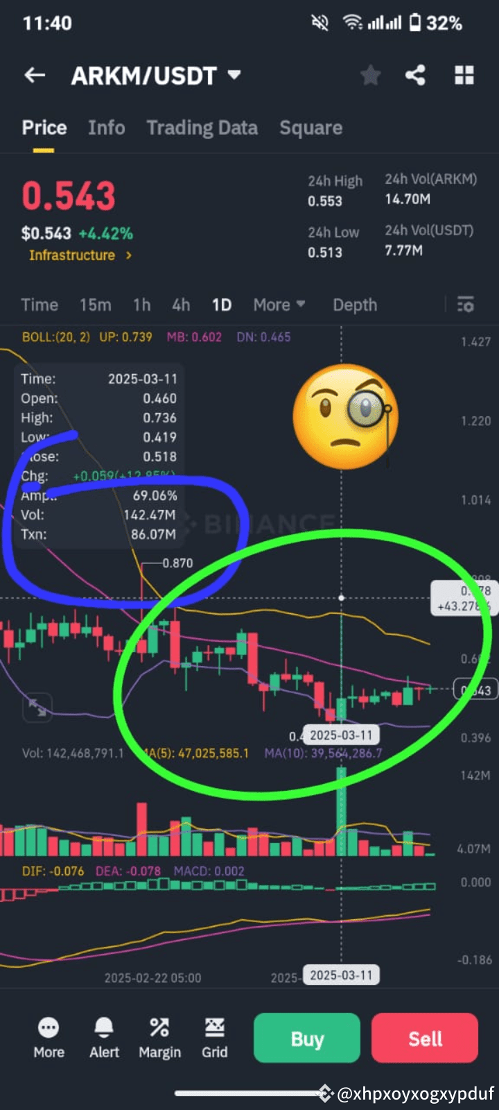 $ARKM As of March 19, 2025, Arkham (ARKM) is trading at ap ...