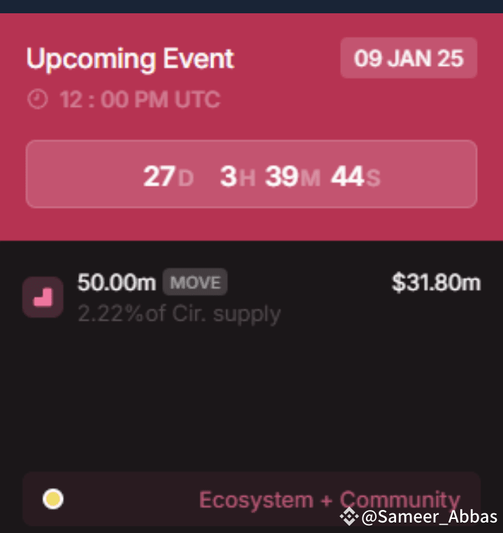 🚀 Movement (MOVE) Coin: 50MM Token Unlock on January 9th 📆 | Sameer ...