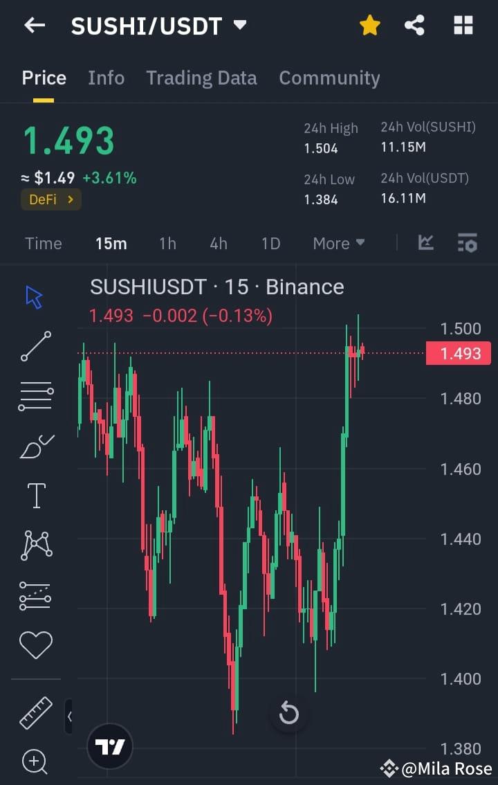 $SUSHI /USDT Trade Strategy With Update Alert 💯 💥 📈 P | Mila Rose on Binance Square
