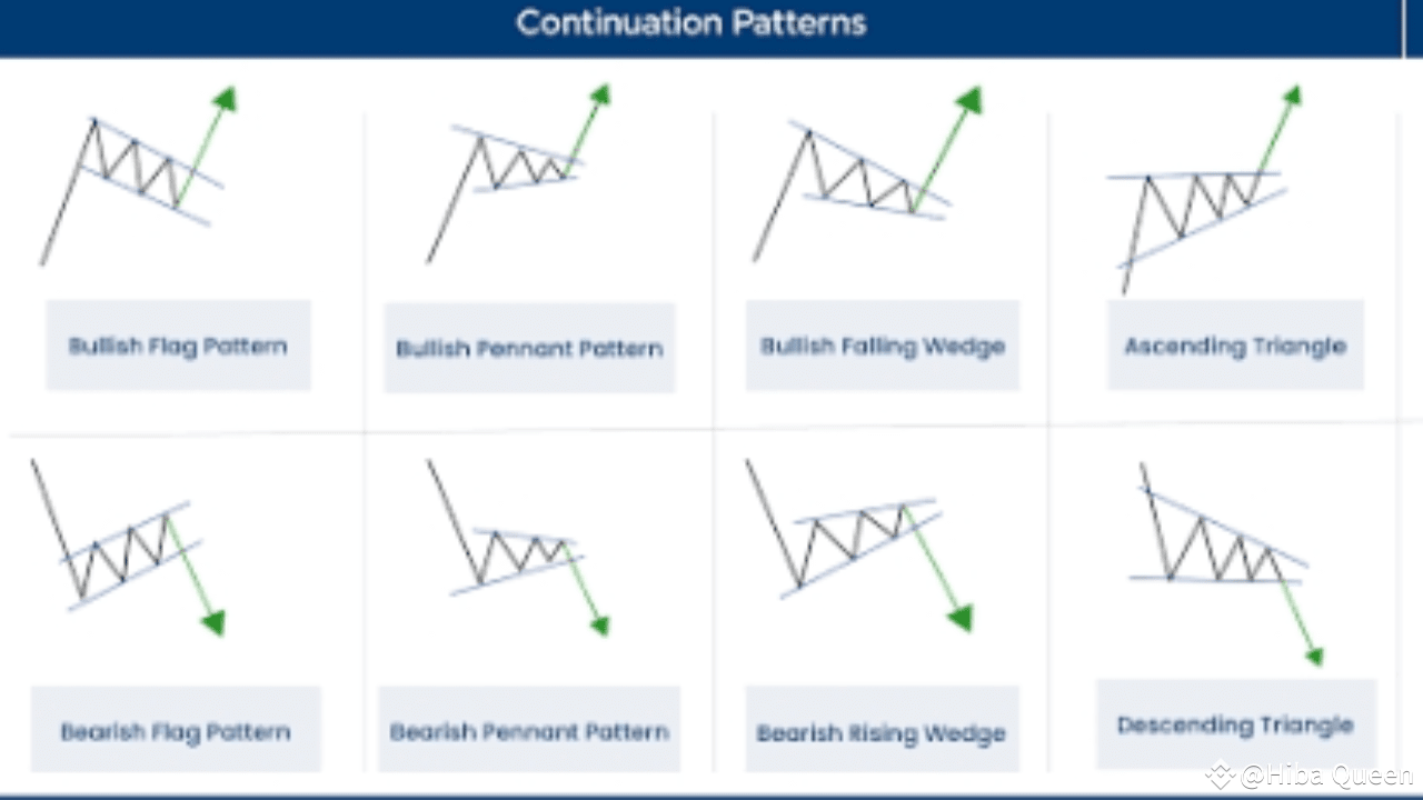 Master the Art of Crypto Chart Reading and Maximize Your Binance Gains ...
