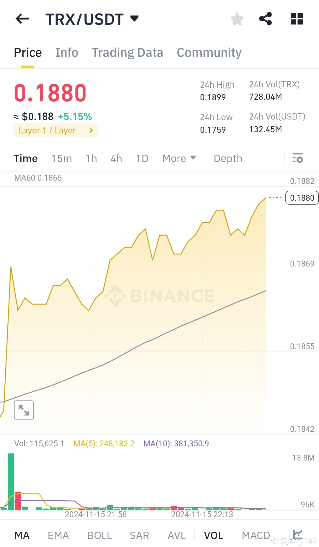 Here are a few thrilling posts about the TRX/USDT price char | jarry 786 on Binance Square