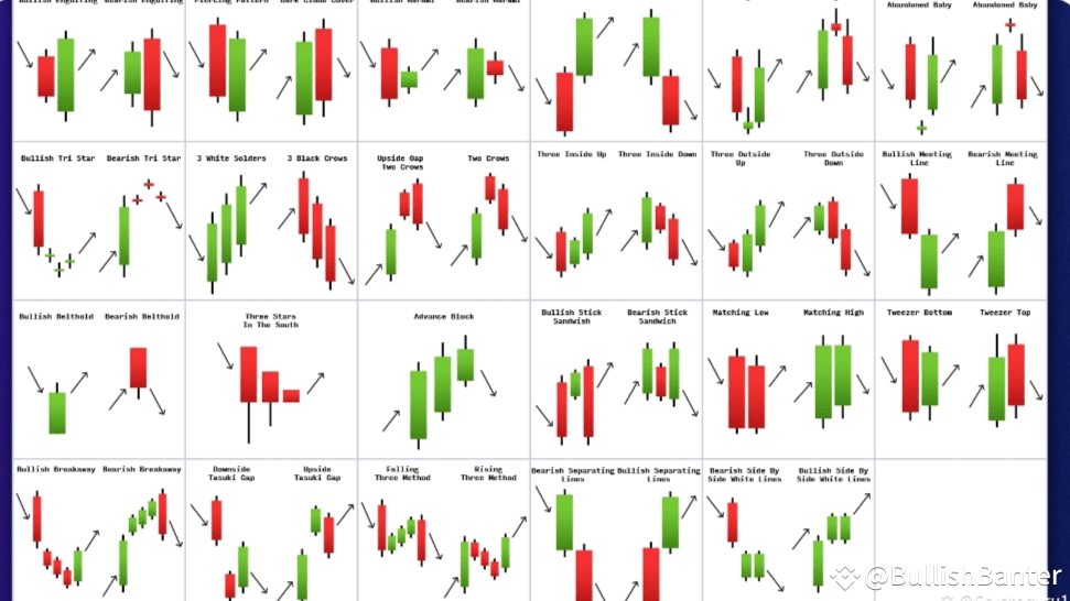 Unlocking Profits with 5-Minute Candlestick Patterns: Your Fast Track ...