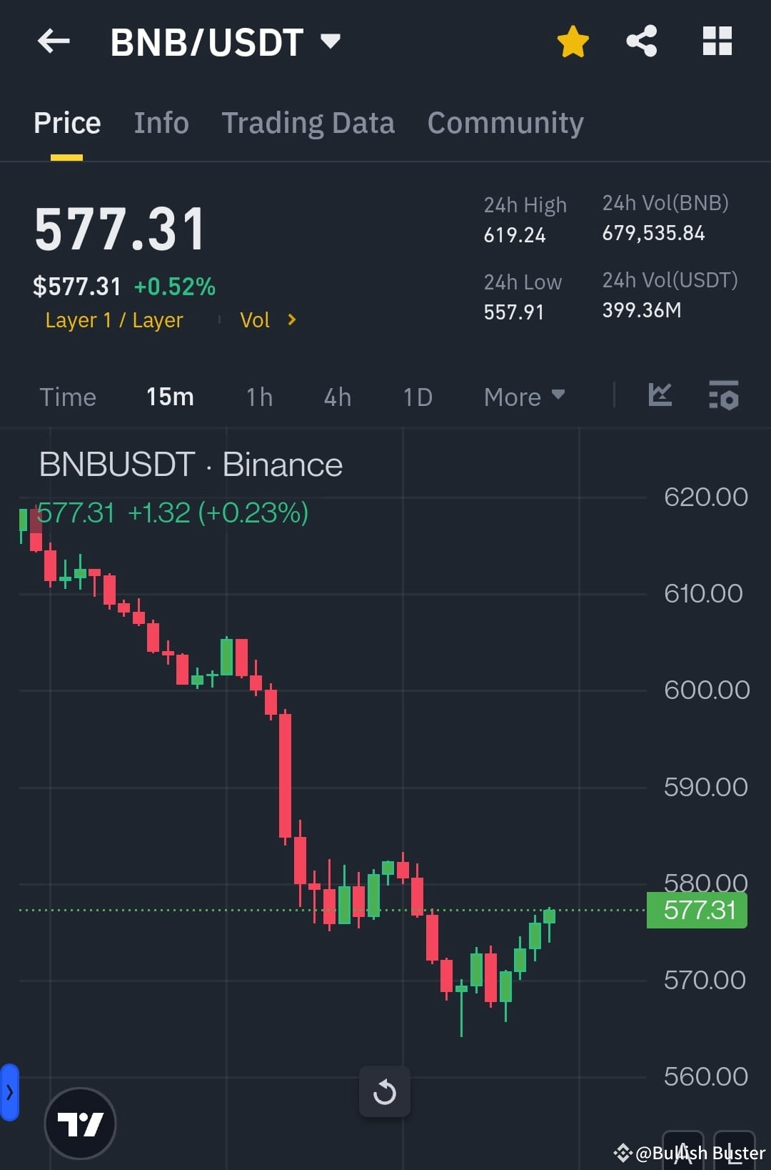 $BNB /USDT Bull Run Alert!🔥💯 🚀 Bullish Zone Start – Ente | Bullish Buster on Binance Square