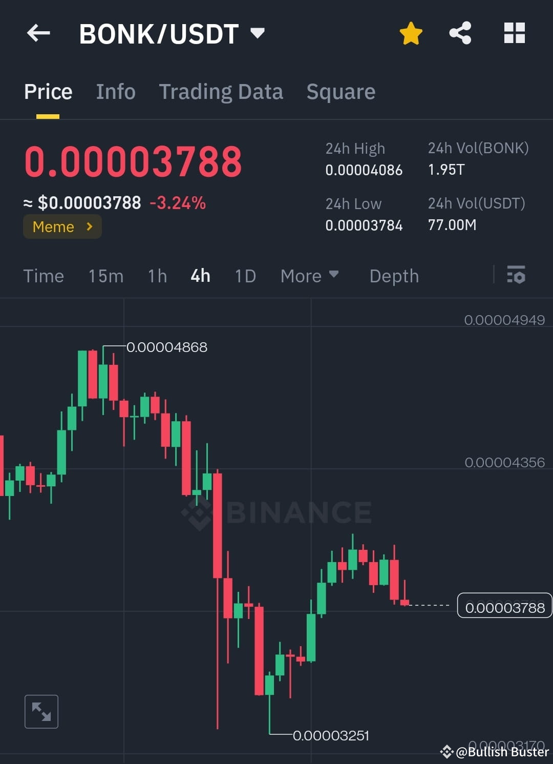 $BONK $BONK BONK/USD Price Update: Key L | AlphaAnalyst on Binance Square