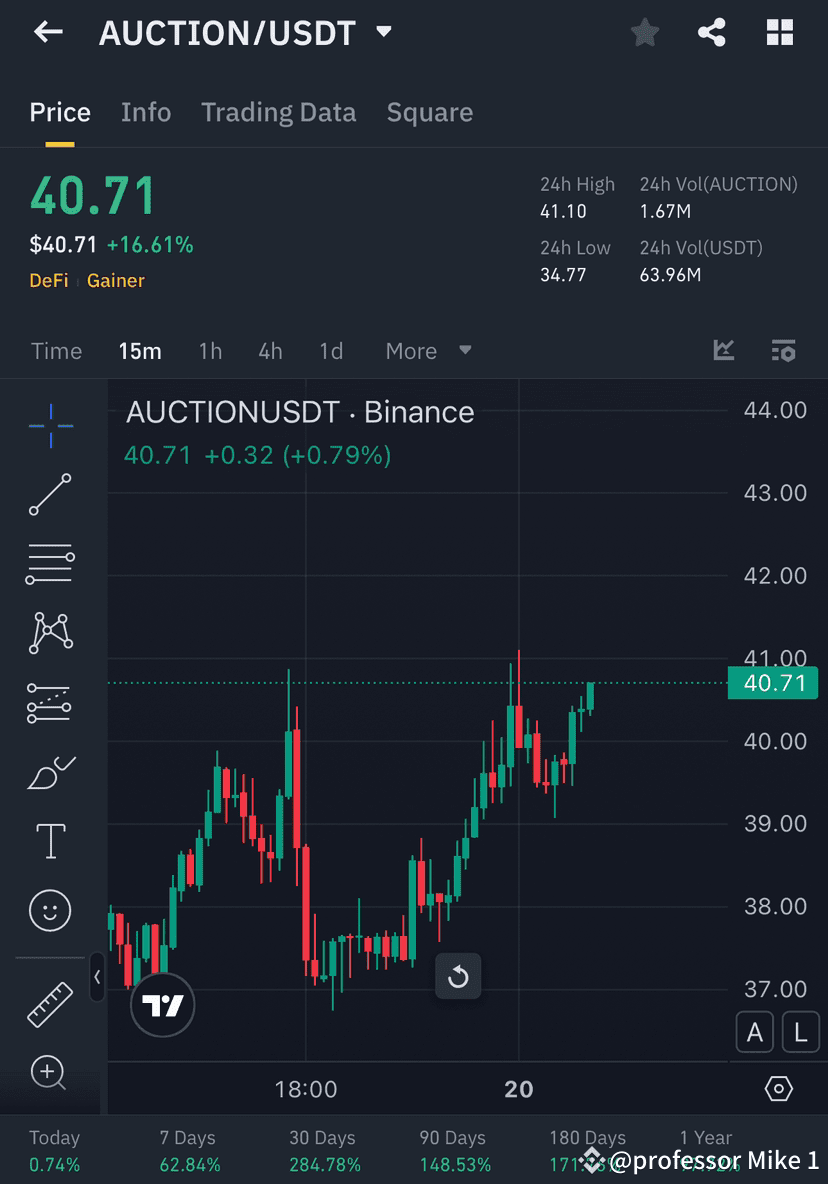 $AUCTION /USDT – Bull Run Confirmed! 💯🔥 $AUCTION /USDT tr | Professor Mike Official on Binance ...