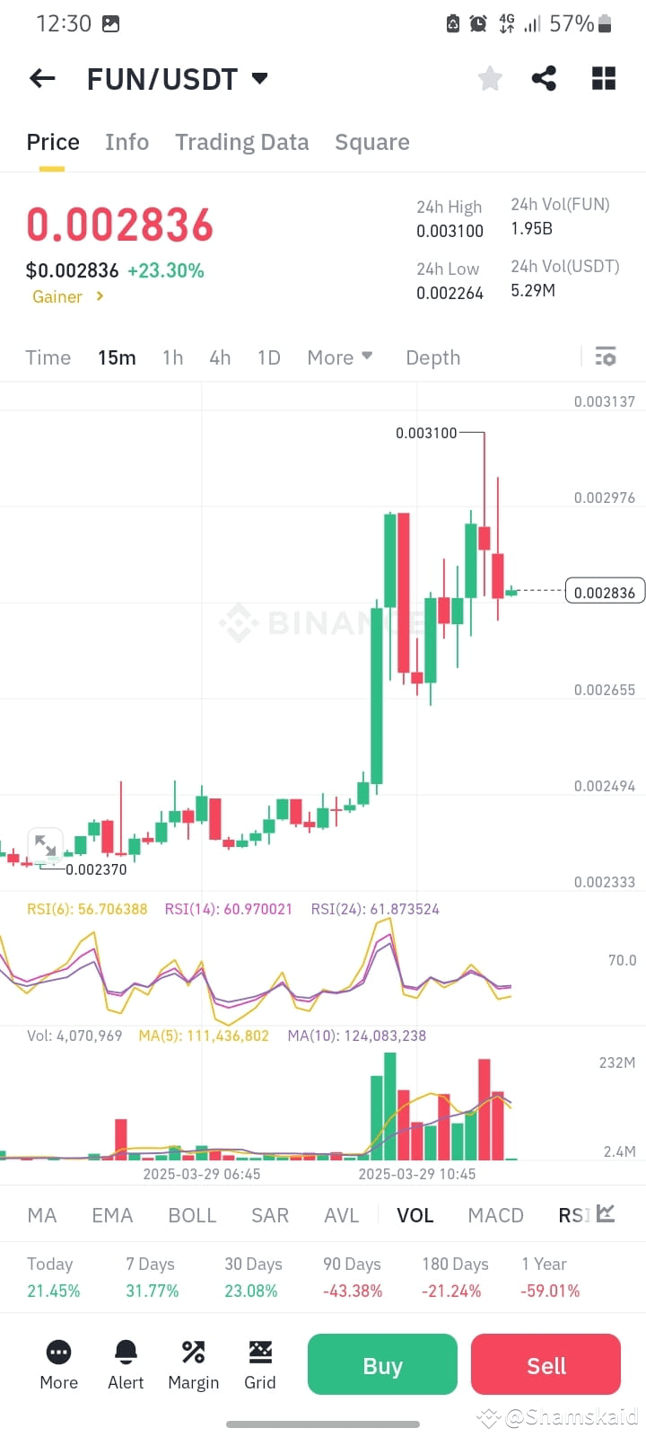 $LAYER /USDT major bull run Alert. A question Which should s | Shamskaid on Binance Square