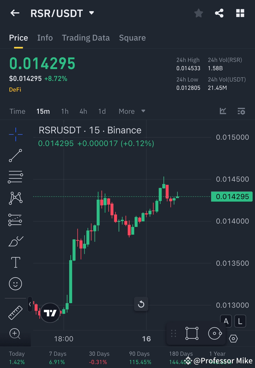 $RSR /USDT Building Momentum: Short-Term Gains in Sight! 🔥 | Professor Mike on Binance Square