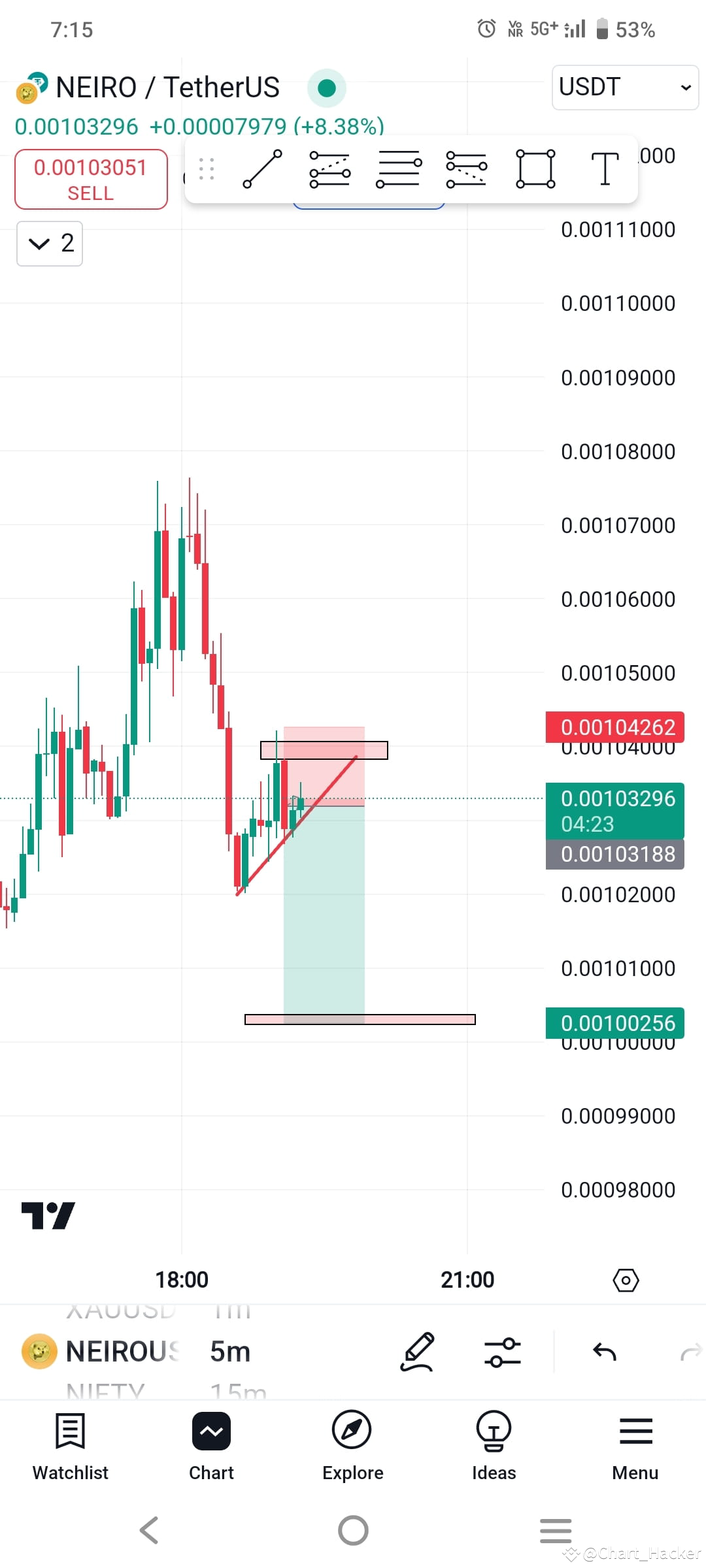 $NEIRO 5 min scalping trade. Hacker strategy More details F | Charts_Hacker on Binance Square