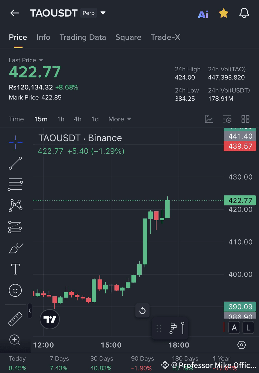 $TAO (Towards The Moon) Bullish Breakout Continues Entry: | Professor ...