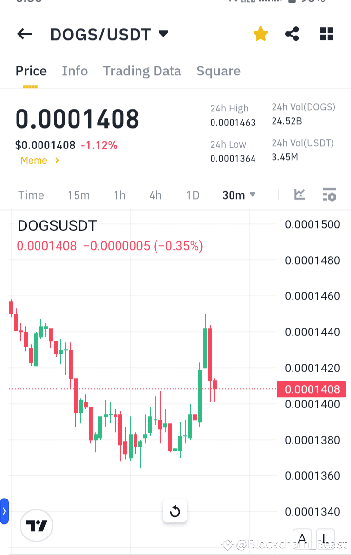 🚨 $DOGS /USDT Short Trade Setup – Fake Pump Reversal! 🚨 | Aliza_Crypto_786 on Binance Square