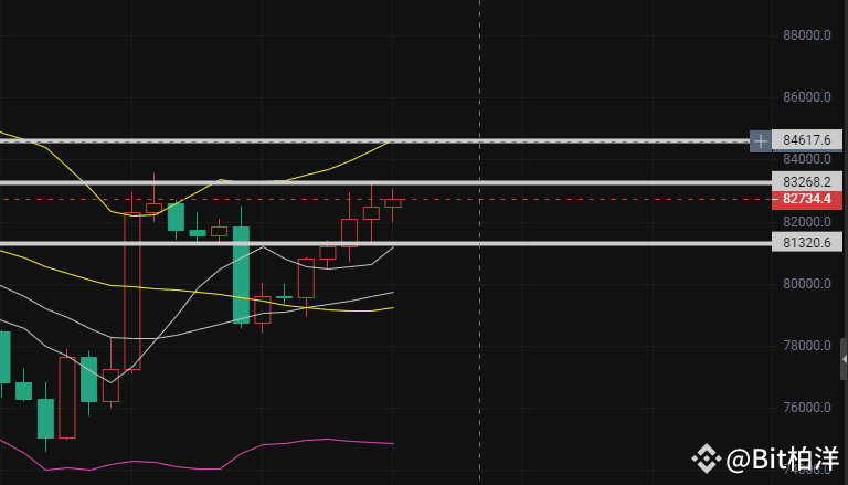 $BTC BTC Sell high and short in the evening at 827. After | Bit柏洋 on ...
