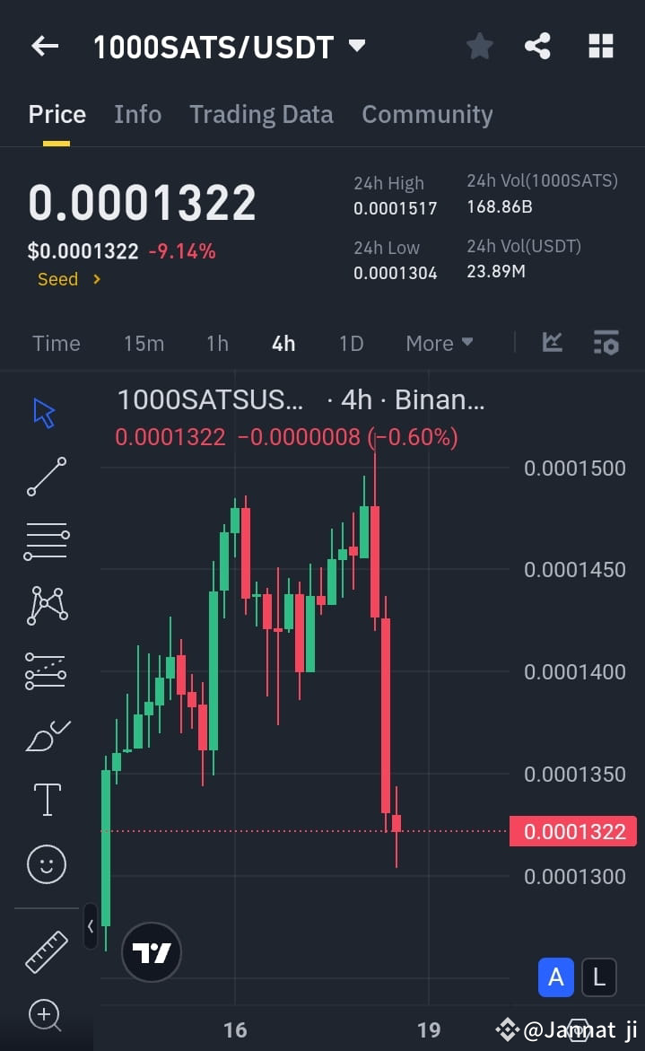 $1000SATS /USDT Spot & Futures Signal - Oversold Zone Ent | Jannat ji on Binance Square