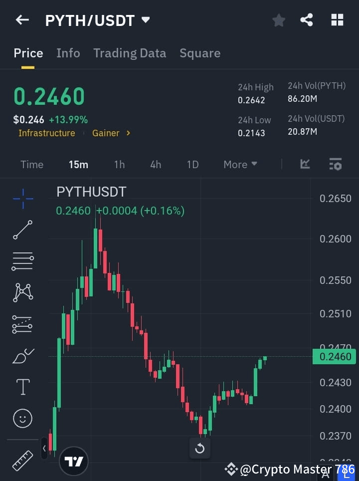 🚀 $PYTH /USDT Bullish Momentum – In Progress!🔥 Ready For T | Crypto Master 786 on Binance Square