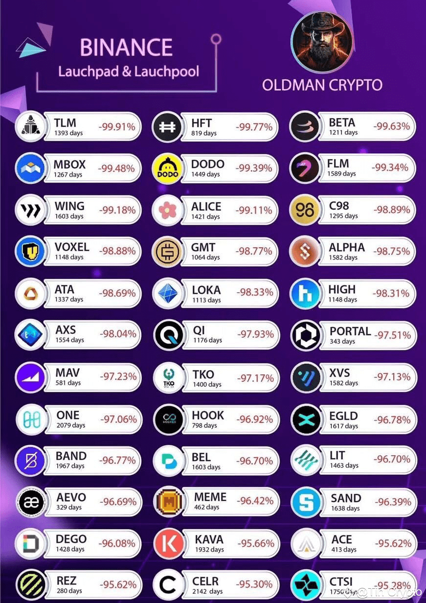 $BTC $ETH BINANCE IS THE LARGEST AND MOST REPUTABLE EXCHANGE | TRÙM ...