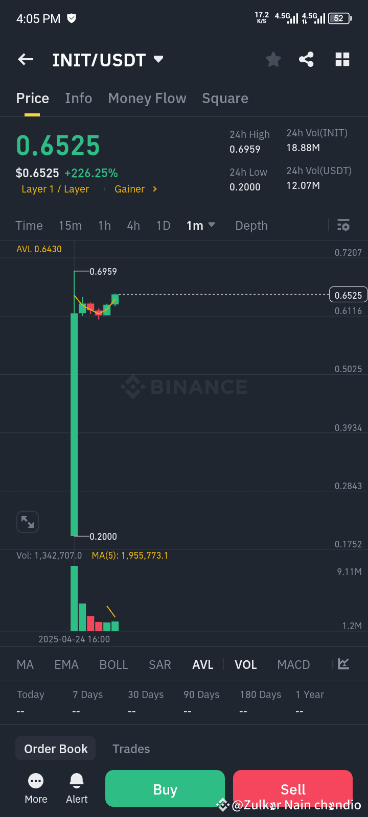$INIT 🚀 INITIA Strikes Binance Launchpool - It's Almost Tim | Crypto Roshni 24 on Binance Square