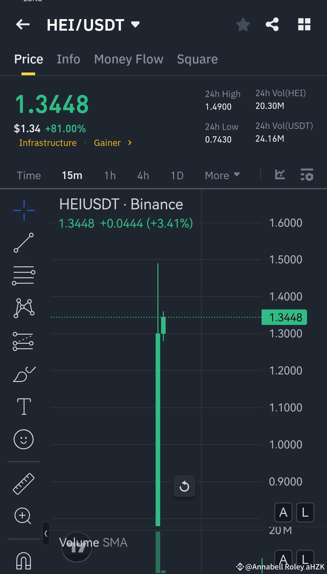 $HEI /USDT Market Analysis & Trading Signal (Binance) 📌 Ma | shoaibRind77 on Binance Square