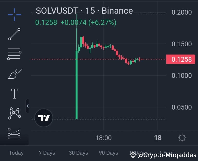 $SOLV /USDT Quick Trade Idea:💯🔥 The chart shows a strong | Crypto-Muqaddas on Binance Square