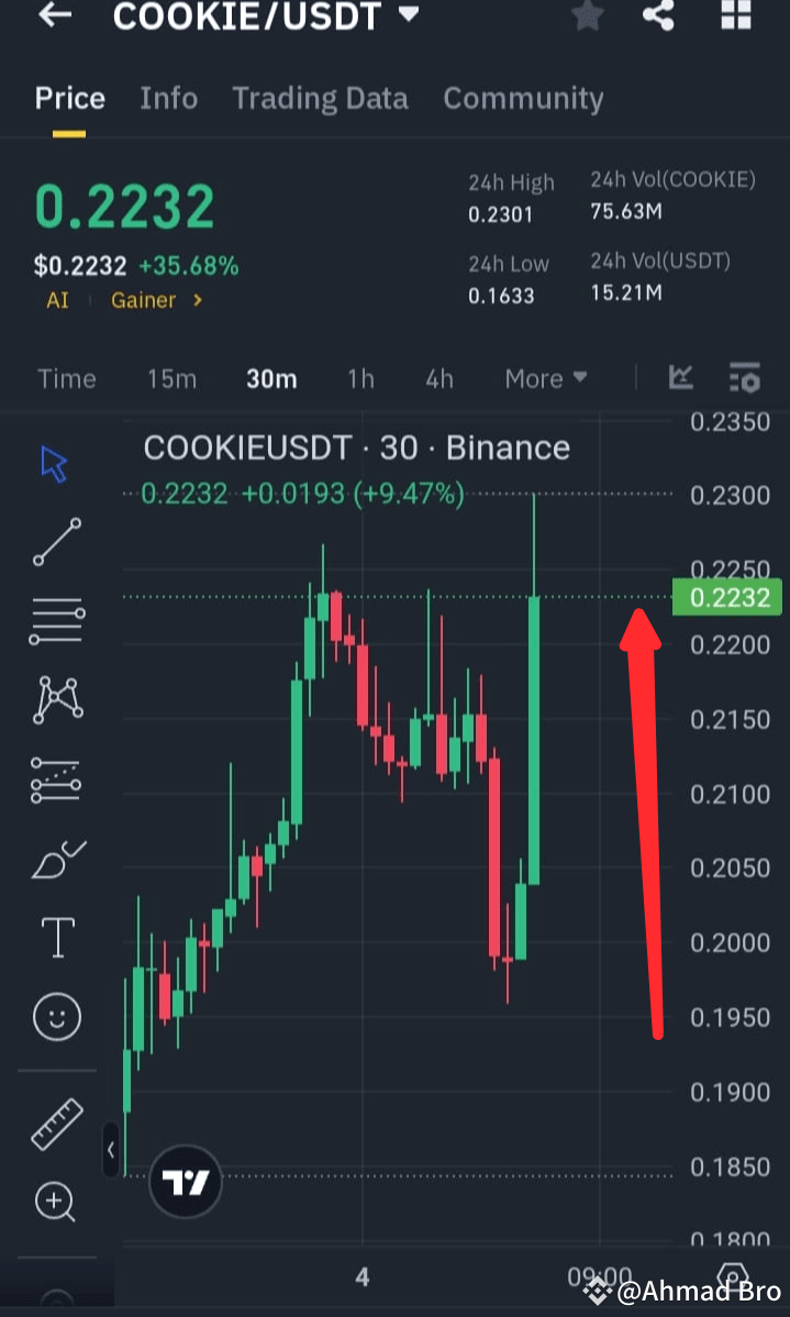 $COOKIE /USDT Bullish Momentum – Time to Ride the Wave! 🚀🔥 | Ashh Queen on Binance Square