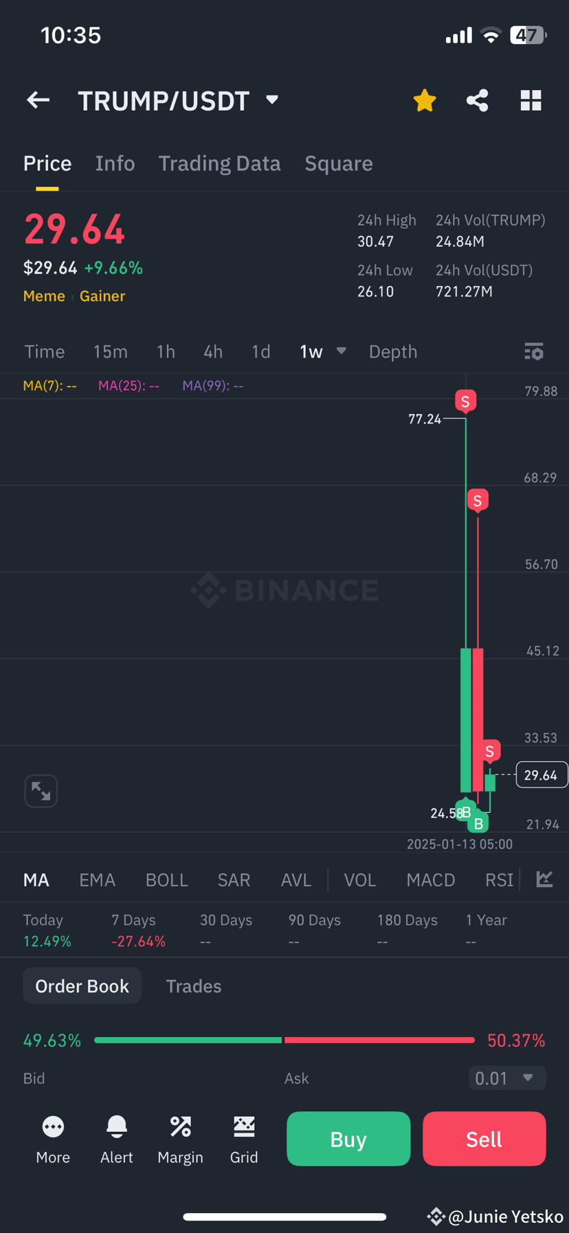 $TRUMP Always monitor and keep eye on trends. Max Flow / In | Junie ...