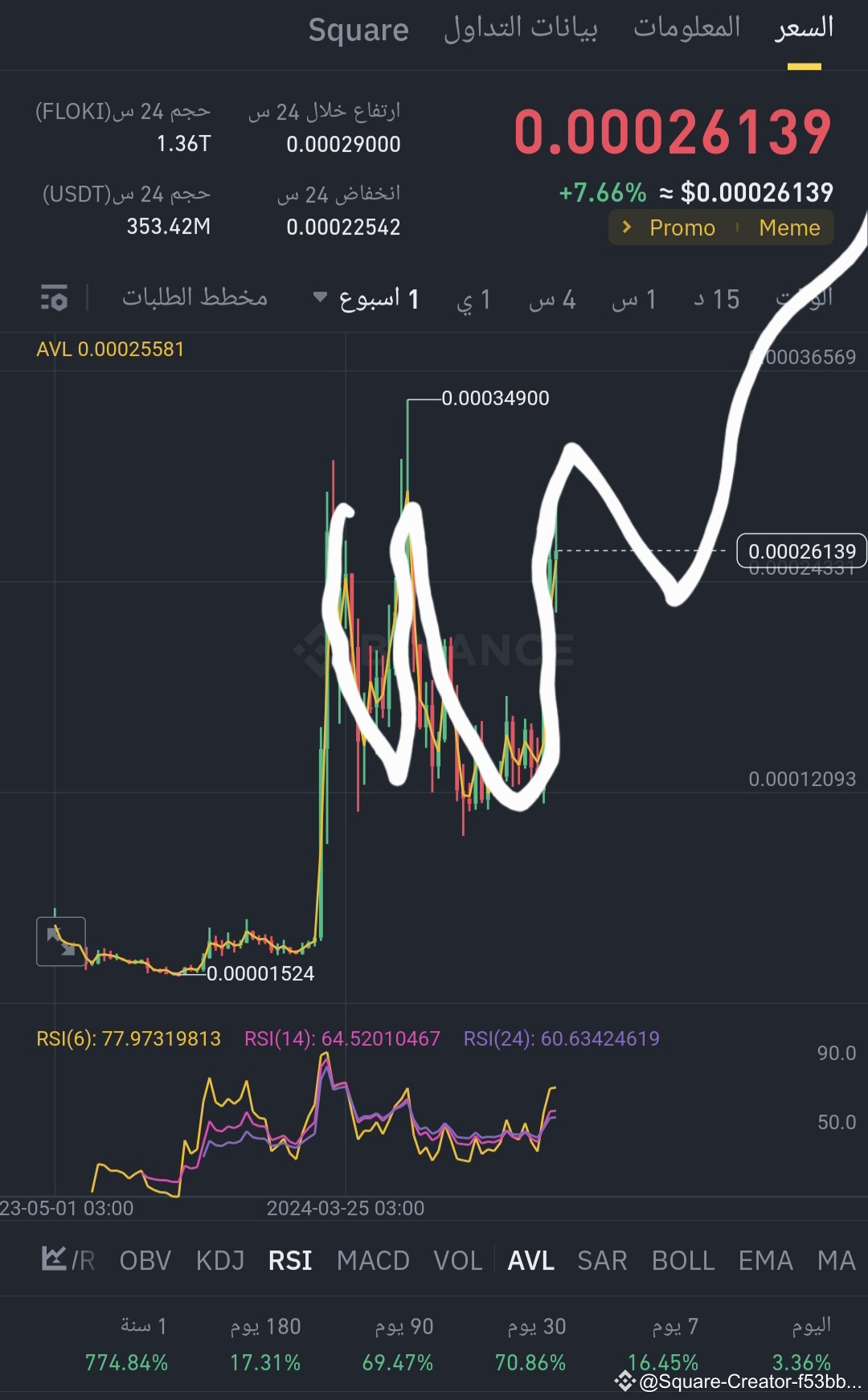 $FLOKI strong loke bitcoin my opinion it will fly after 4 ...