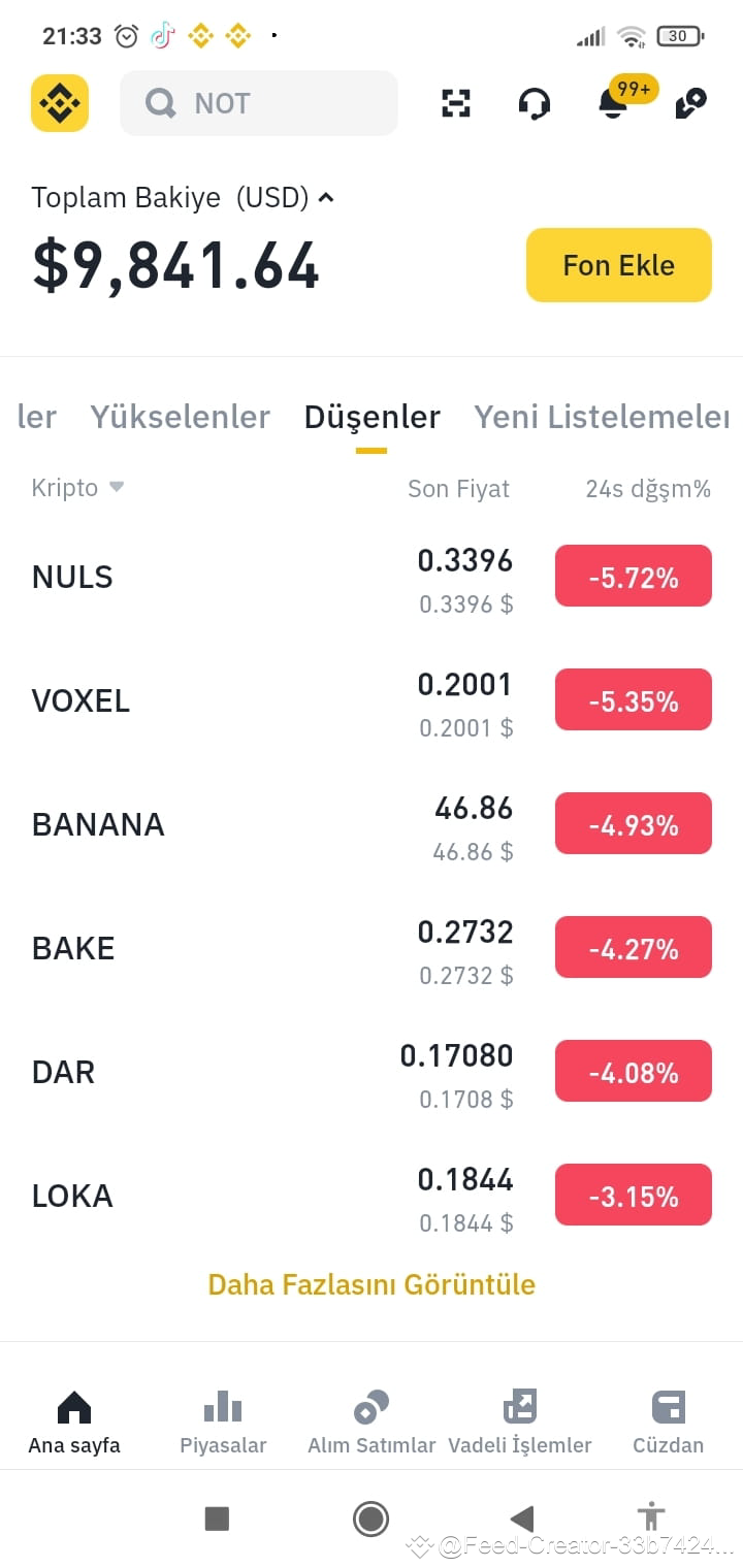 $BAKE The percentage here is keeping up with the lows, you | Feed ...