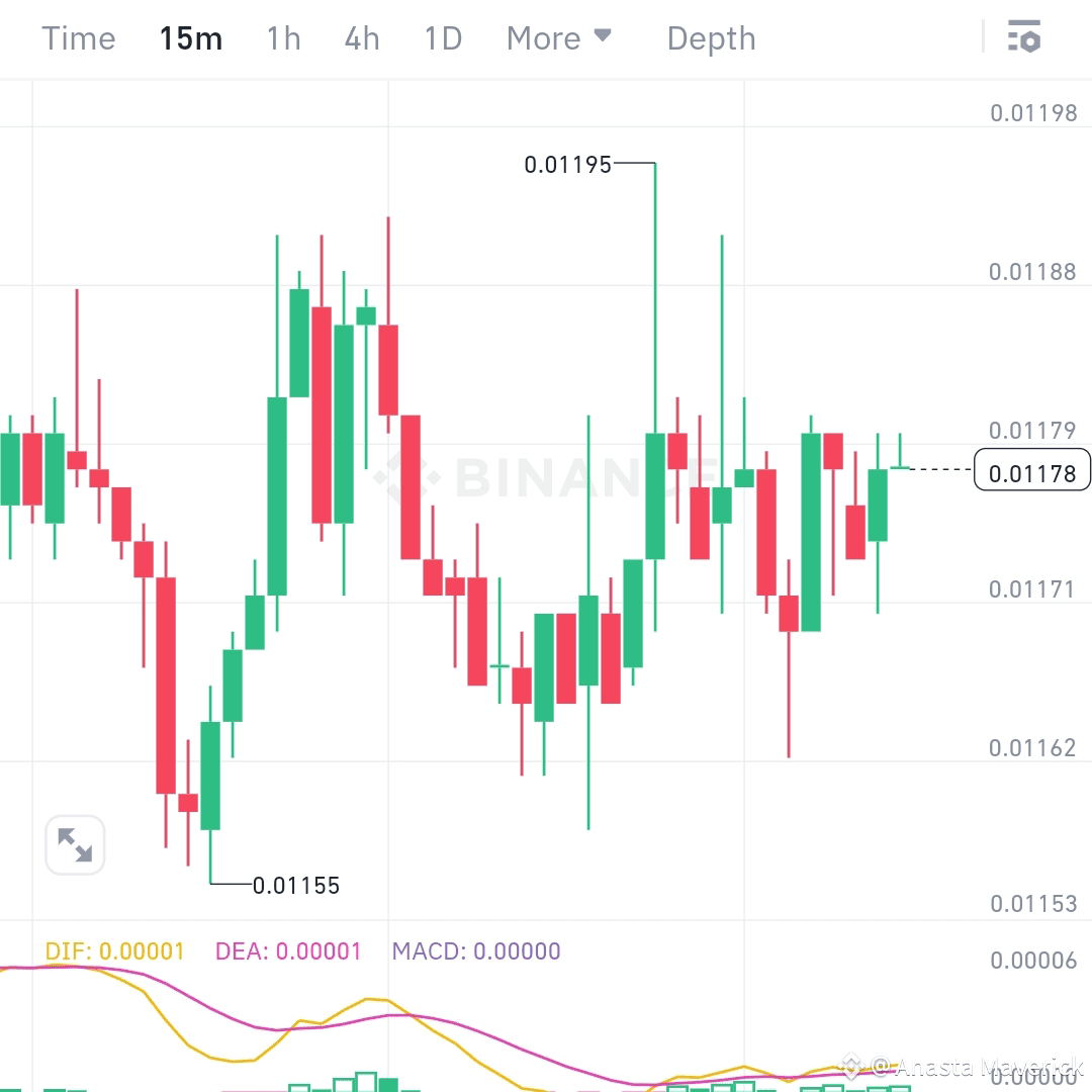 $REZ SQUEEZING IN TIGHT RANGE – BREAKOUT LOADING? $REZ /U | Anasta ...