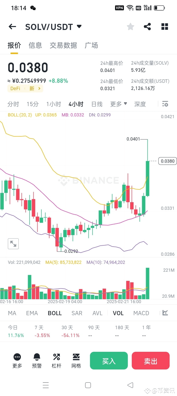 Big move! $SOLV rose 15% against the trend today, which stoo | 币资讯 on ...