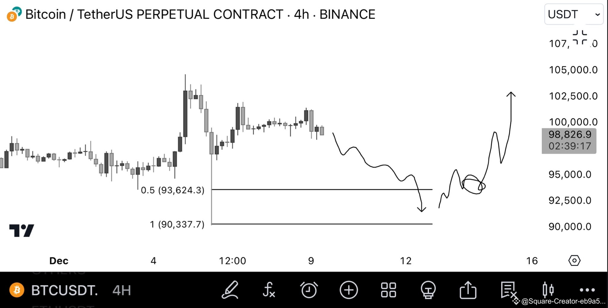 $BTC Wick Strategy BTC may make such a move to collect the | VEED_ZER0 ...